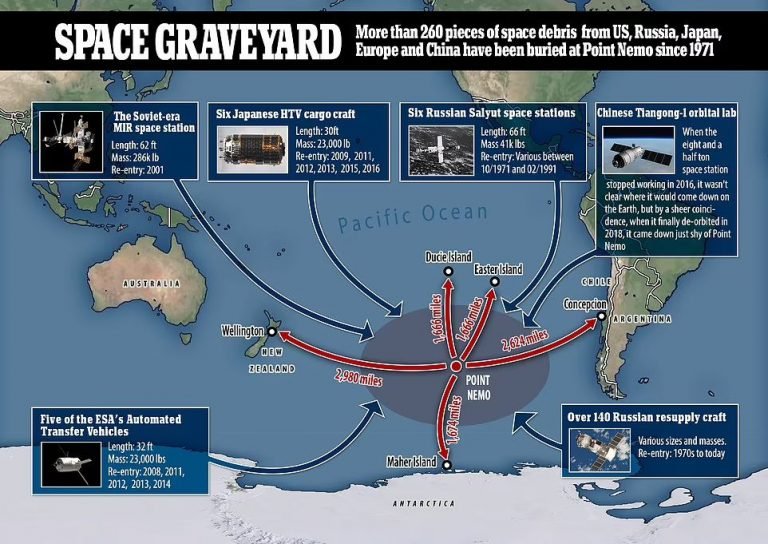 Inside the ISS ‘space graveyard’!